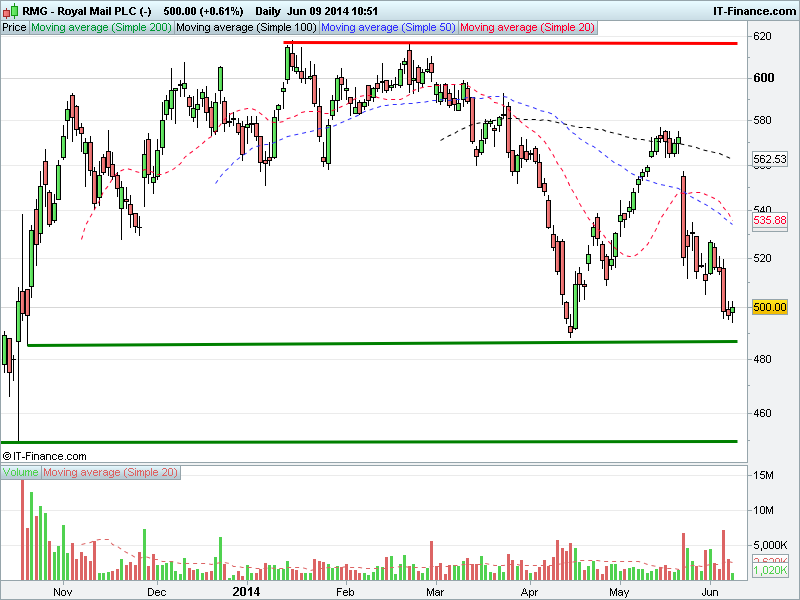 Another Level - RDSb, ADN, Gold, RMG - Accendo Markets