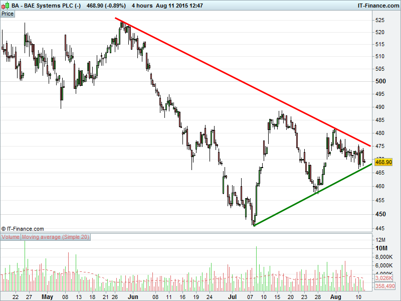 Another Level - BA., IHG, MKS, WTB - Accendo Markets