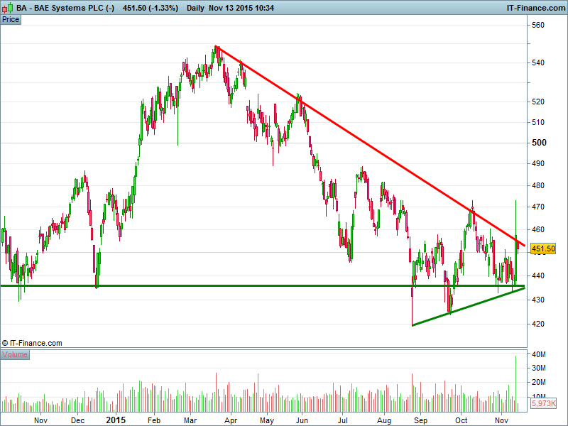 Another Level - BA, BP, BT, CPI - Accendo Markets